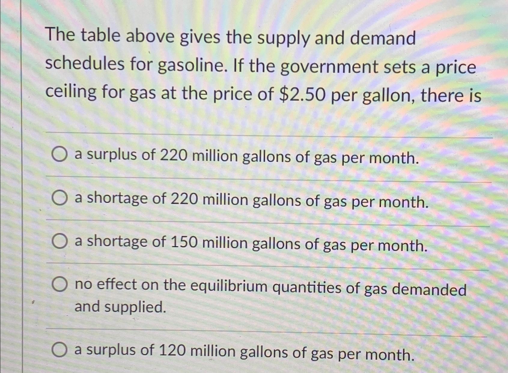 Solved The table above gives the supply and demand schedules | Chegg.com