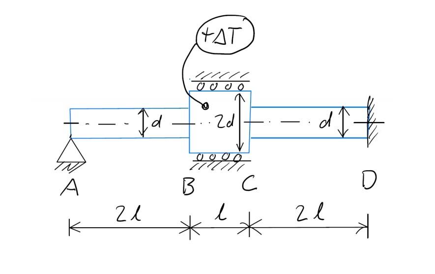Solved A structure consists of three solid bar elements with | Chegg.com