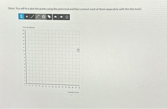 (Note: You will first plot the points using the | Chegg.com