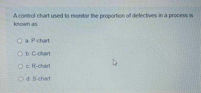 Solved A control chart used to monitor the proportion of | Chegg.com