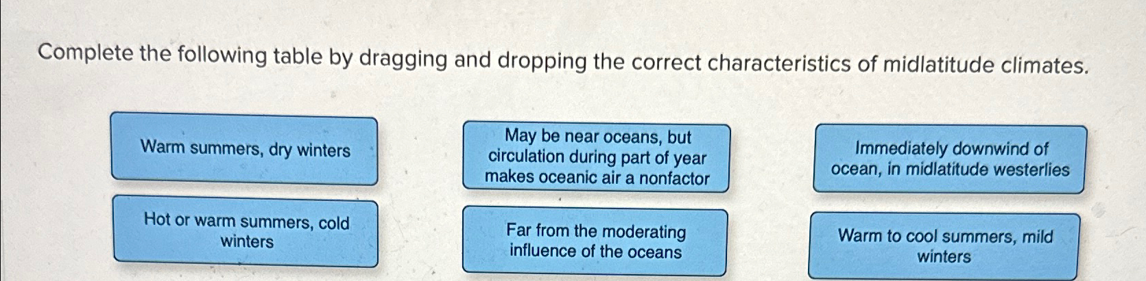 Solved Complete the following table by dragging and dropping | Chegg.com