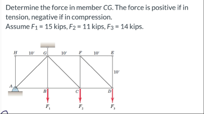 Solved Determine the force in member CG. ﻿The force is | Chegg.com