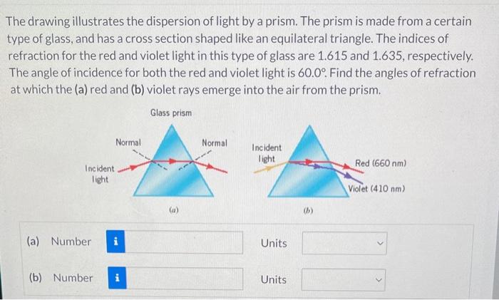 Solved The drawing illustrates the dispersion of light by a | Chegg.com