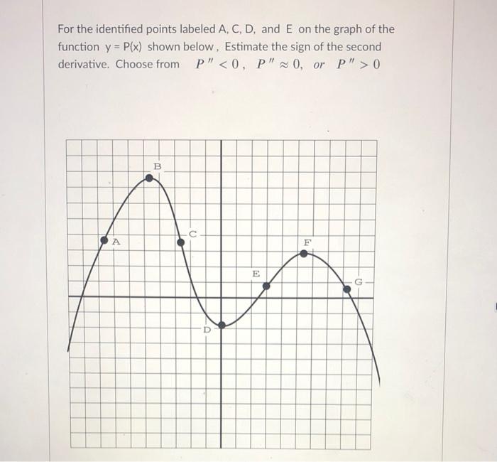 Solved For the identified points labeled A, C, D, and E on | Chegg.com