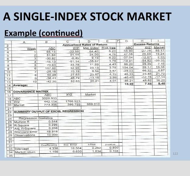 Solved A SINGLE-INDEX STOCK MARKET Example (continued)A | Chegg.com