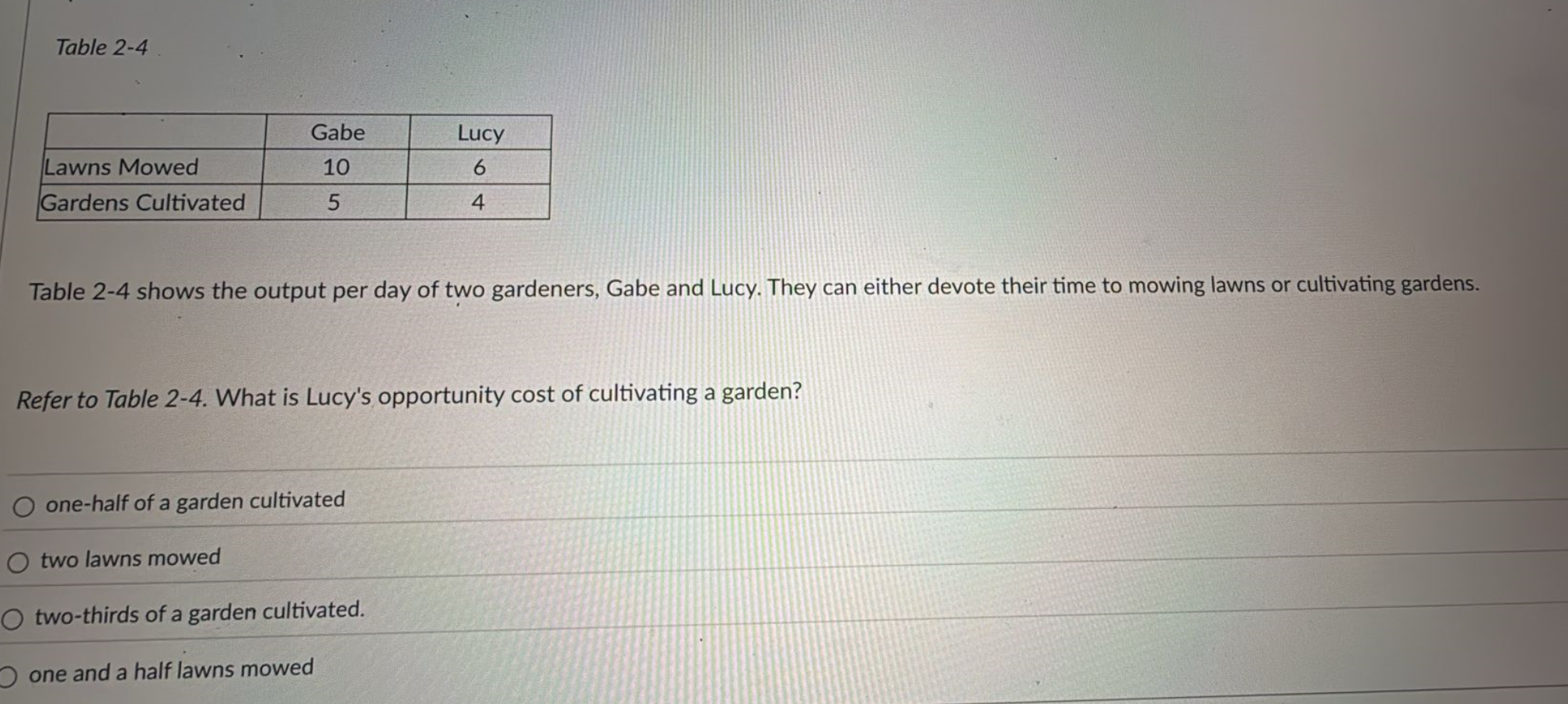 Solved Table 2-4Table 2-4 ﻿shows the output per day of two | Chegg.com