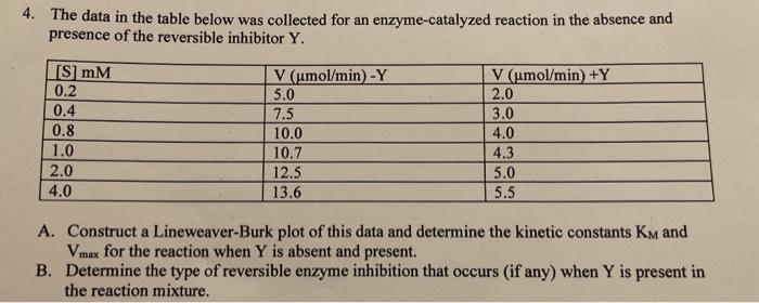 Solved Construct a Lineweaver-Burk Plot ans determine the | Chegg.com