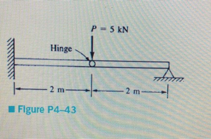 Solved 4.42-4.44 For the beams shown in Figures P4 42 | Chegg.com