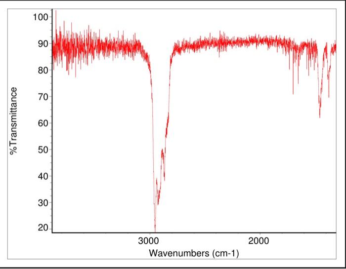 1. Attach a copy of your IR spectrum. a. Indicate any | Chegg.com