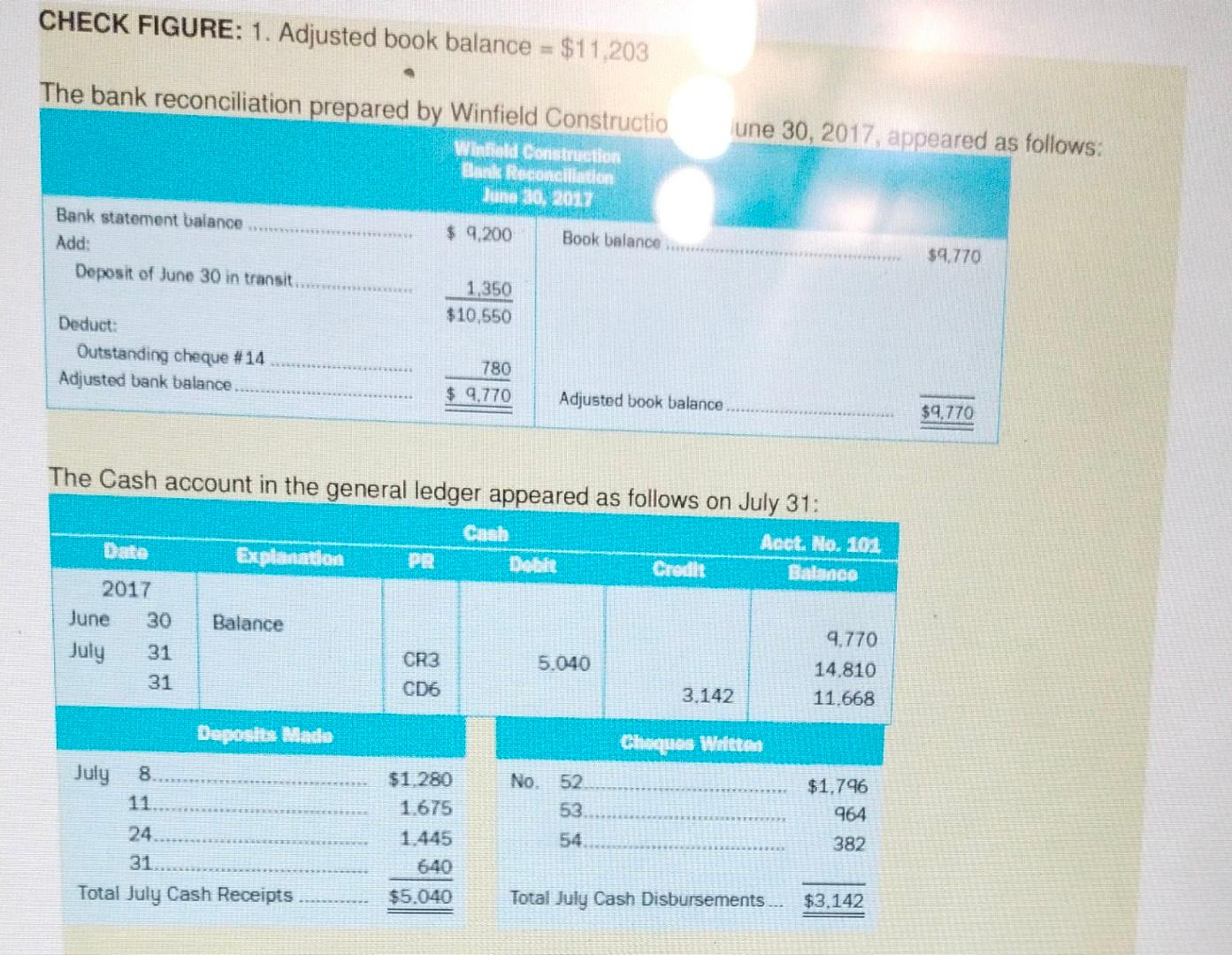 CHECK FIGURE: 1 . Adjusted book balance =$11,203 The | Chegg.com