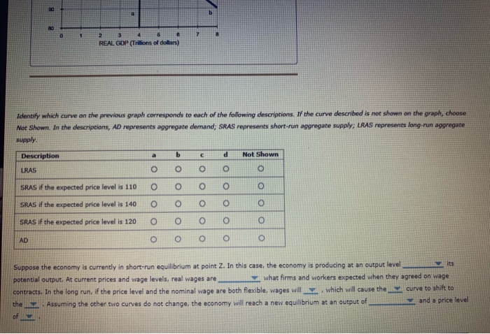 Solved The following graph shows several aggregate demand | Chegg.com