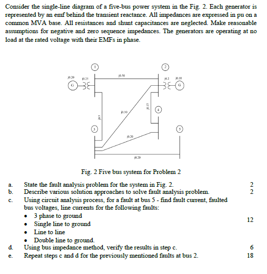 Solved Consider the single-line diagram of a five-bus power | Chegg.com