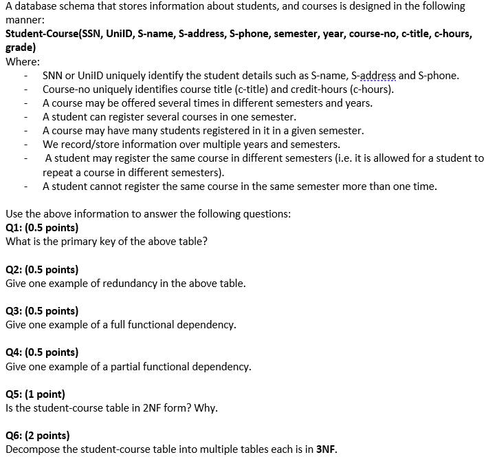 Solved A database schema that stores information about | Chegg.com