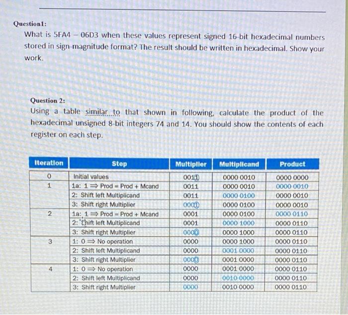 Solved Question : What is 5FA4 - 06D3 when these values | Chegg.com