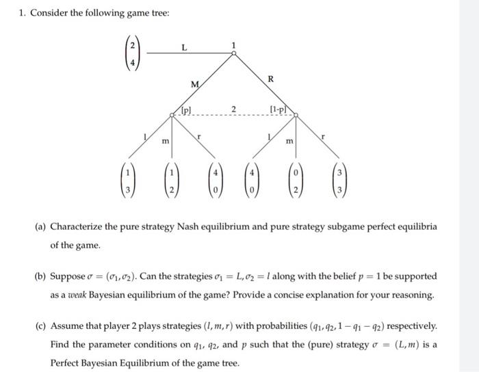 1. Consider the following game tree: (a) Characterize | Chegg.com