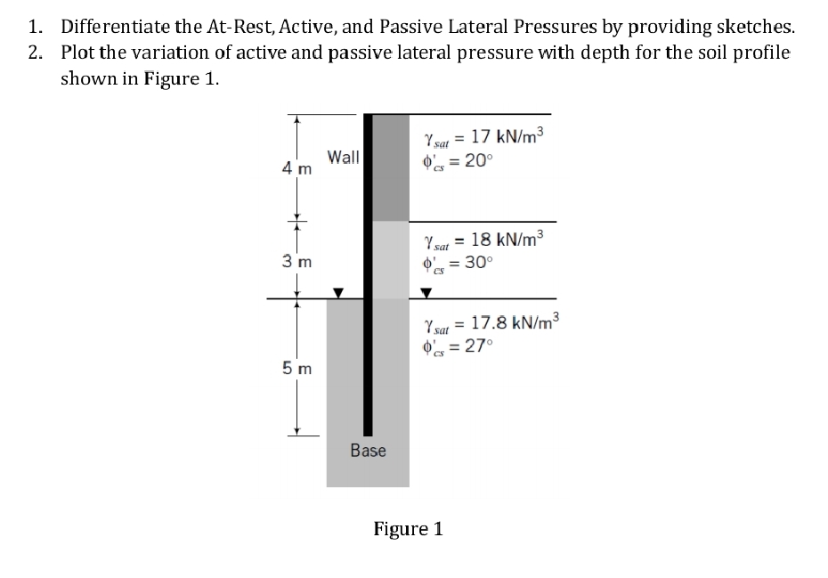 Solved Differentiate the At-Rest, Active, and Passive | Chegg.com