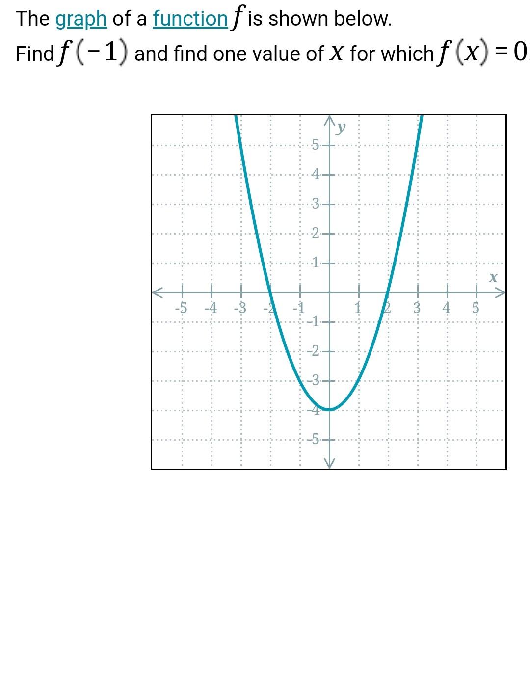 Solved The graph of a function f is shown below. Find f(−1) | Chegg.com