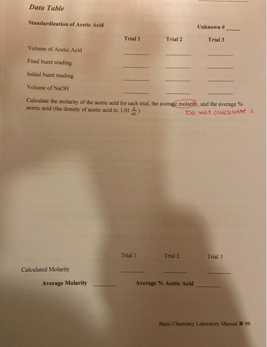 Solved Data Table Standardization of Acetic Acid Unknown # | Chegg.com