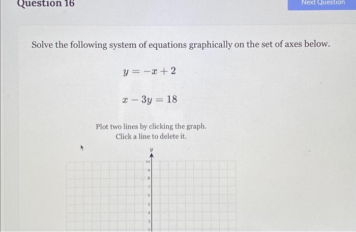 Solved Solve the following system of equations graphically | Chegg.com