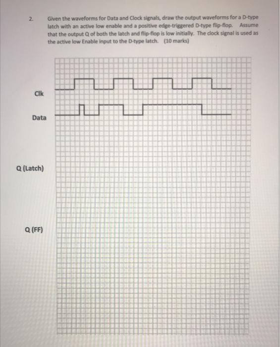 Solved 2. Given the waveforms for Data and Clock signals, | Chegg.com