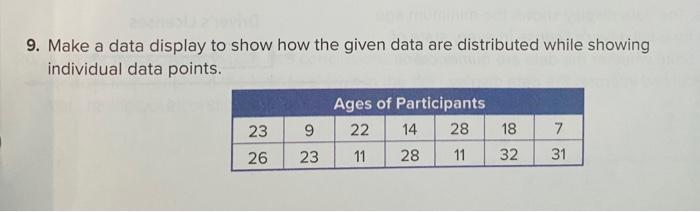 Solved 9. Make a data display to show how the given data are | Chegg.com