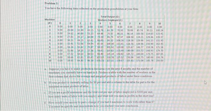 Solved Problem 1: You have the following data collected on | Chegg.com