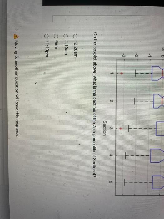 Solved On the boxplot above, what is the bedtime of the 75 | Chegg.com