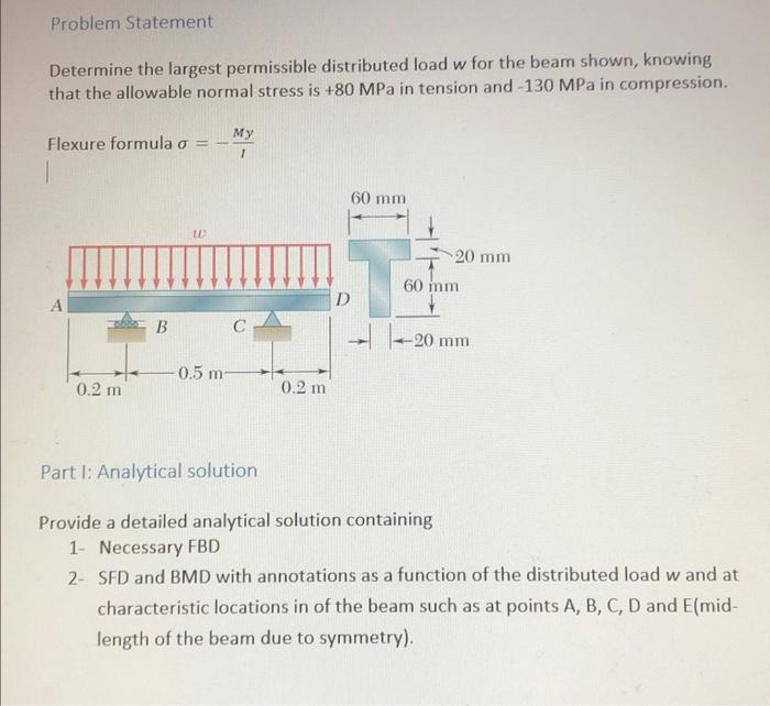 Solved Determine the largest permissible distributed load w | Chegg.com