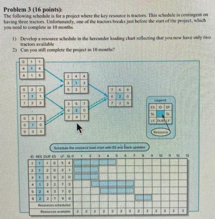 Solved Problem 3 (16 points): The following schedule is for | Chegg.com