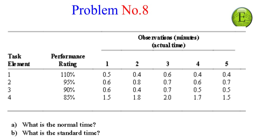 Solved Problem No. 8\table[[,,\table[[Obse rvations | Chegg.com