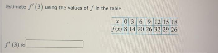 Solved Estimate f'(3) using the values of f in the table. x | Chegg.com
