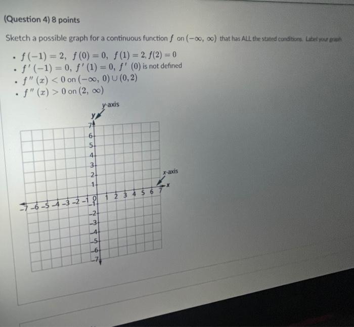 Solved Sketch a possible graph for a continuous function f | Chegg.com