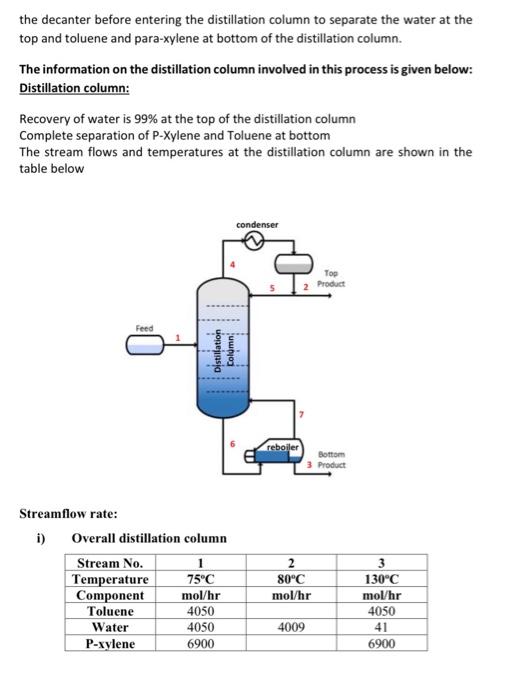 Solved Production of para-xylene: Toluene, methanol, | Chegg.com