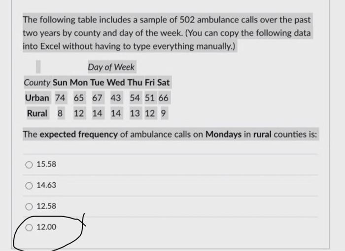 Solved The following table includes a sample of 502 | Chegg.com