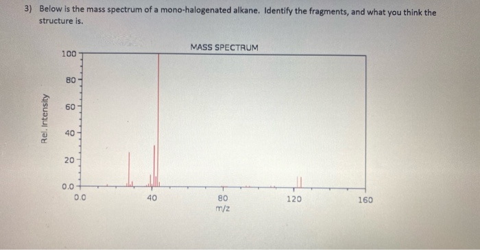 Solved 3) Below is the mass spectrum of a mono-halogenated | Chegg.com