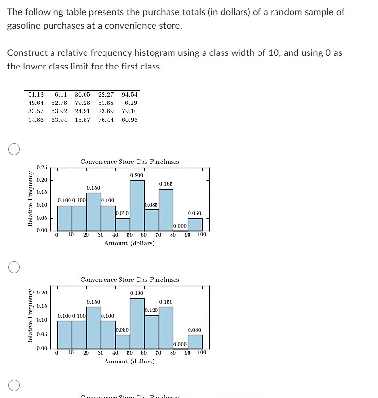 Solved The following table presents the purchase totals (in | Chegg.com