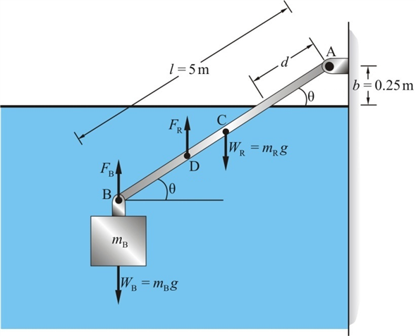 Solved: Chapter 3 Problem 96P Solution | Introduction To Fluid Mechanics 7th Edition | Chegg.com