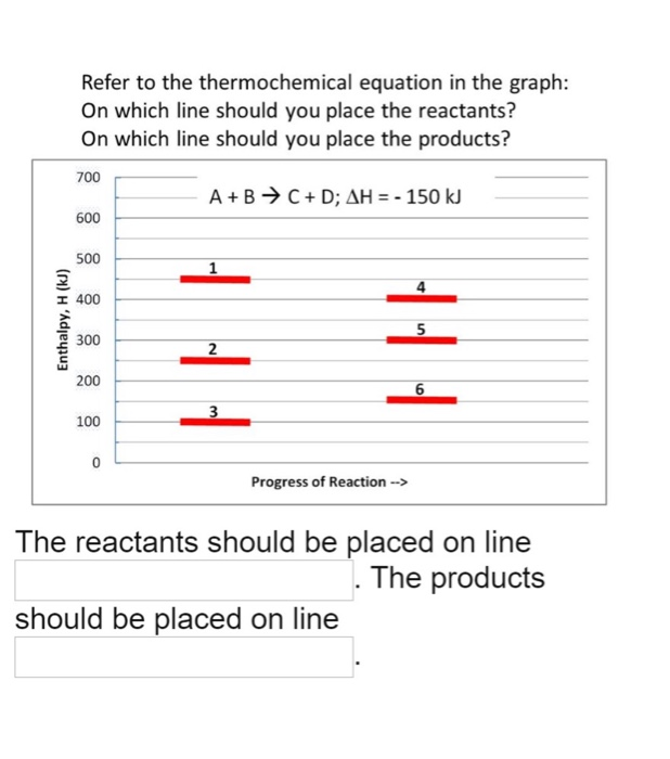 Solved Refer to the thermochemical equation in the graph: On | Chegg.com
