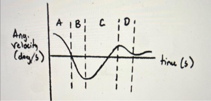 Solved For sections A through D, tell whether angular | Chegg.com