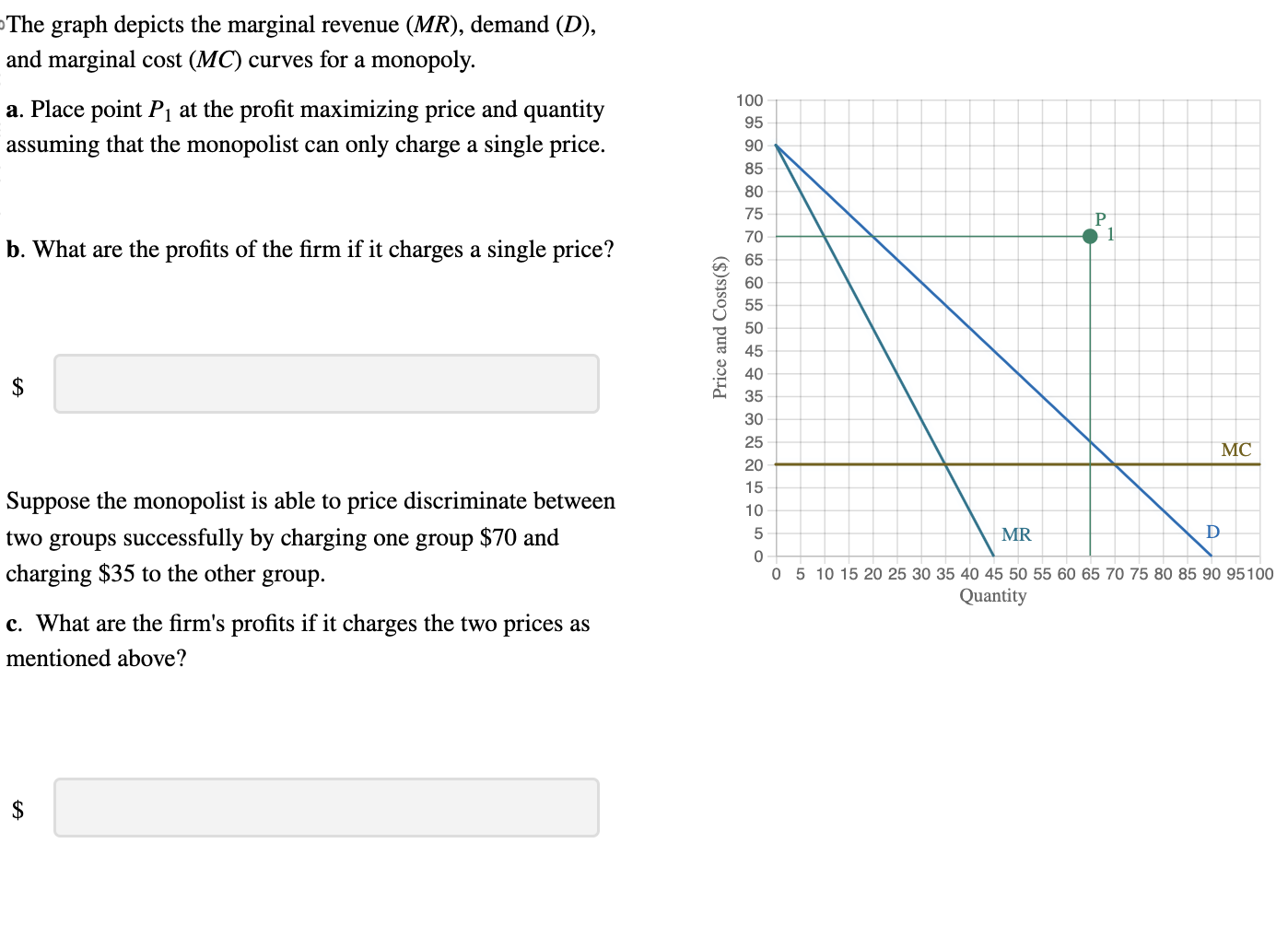 The graph depicts the marginal revenue (MR), ﻿demand | Chegg.com