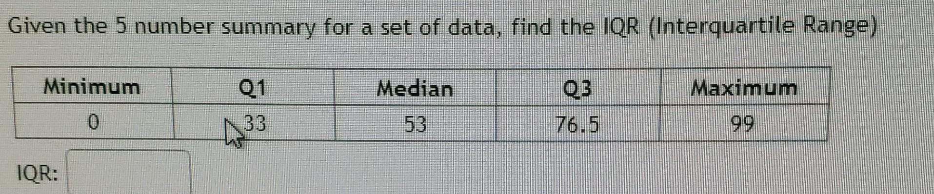 Solved Given the 5 number summary for a set of data, find | Chegg.com