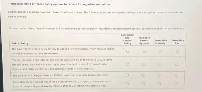 Solved 4. Understanding different policy options to correct | Chegg.com