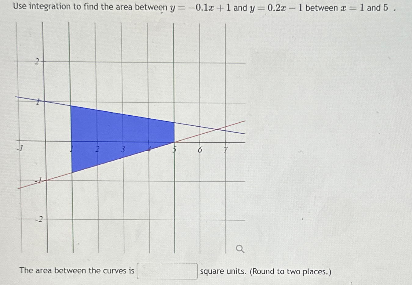 Solved Use integration to find the area between y=-0.1x+1 | Chegg.com