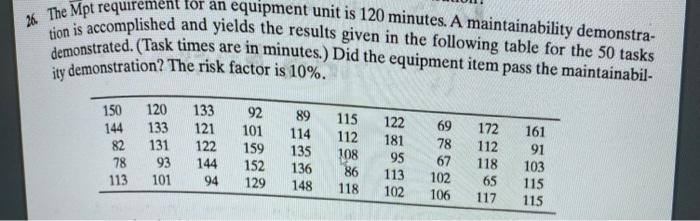 Solved 26 The Mpt requirement for an equipment unit is 120 | Chegg.com