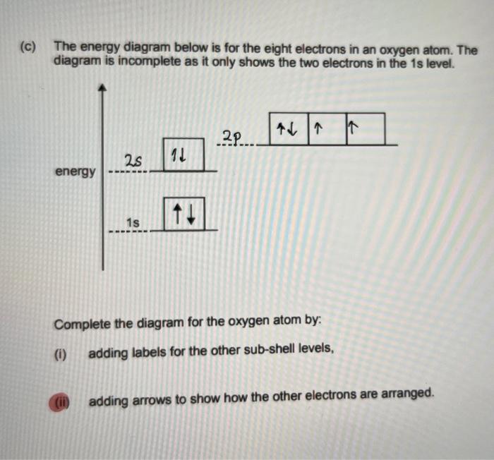 Solved c) The energy diagram below is for the eight | Chegg.com