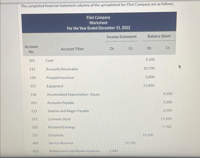 Solved The completed financial statement columns of the | Chegg.com
