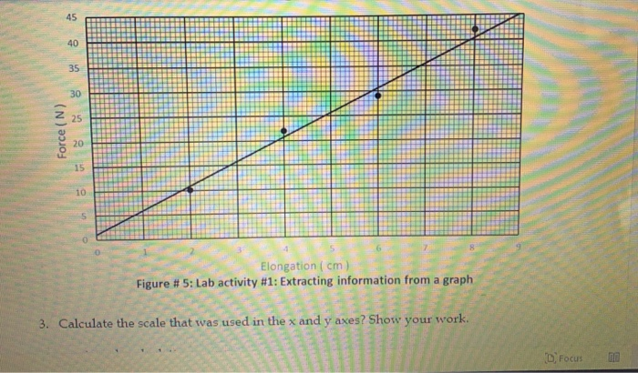 Solved Lab Activity #1: Extracting information from a graph: | Chegg.com