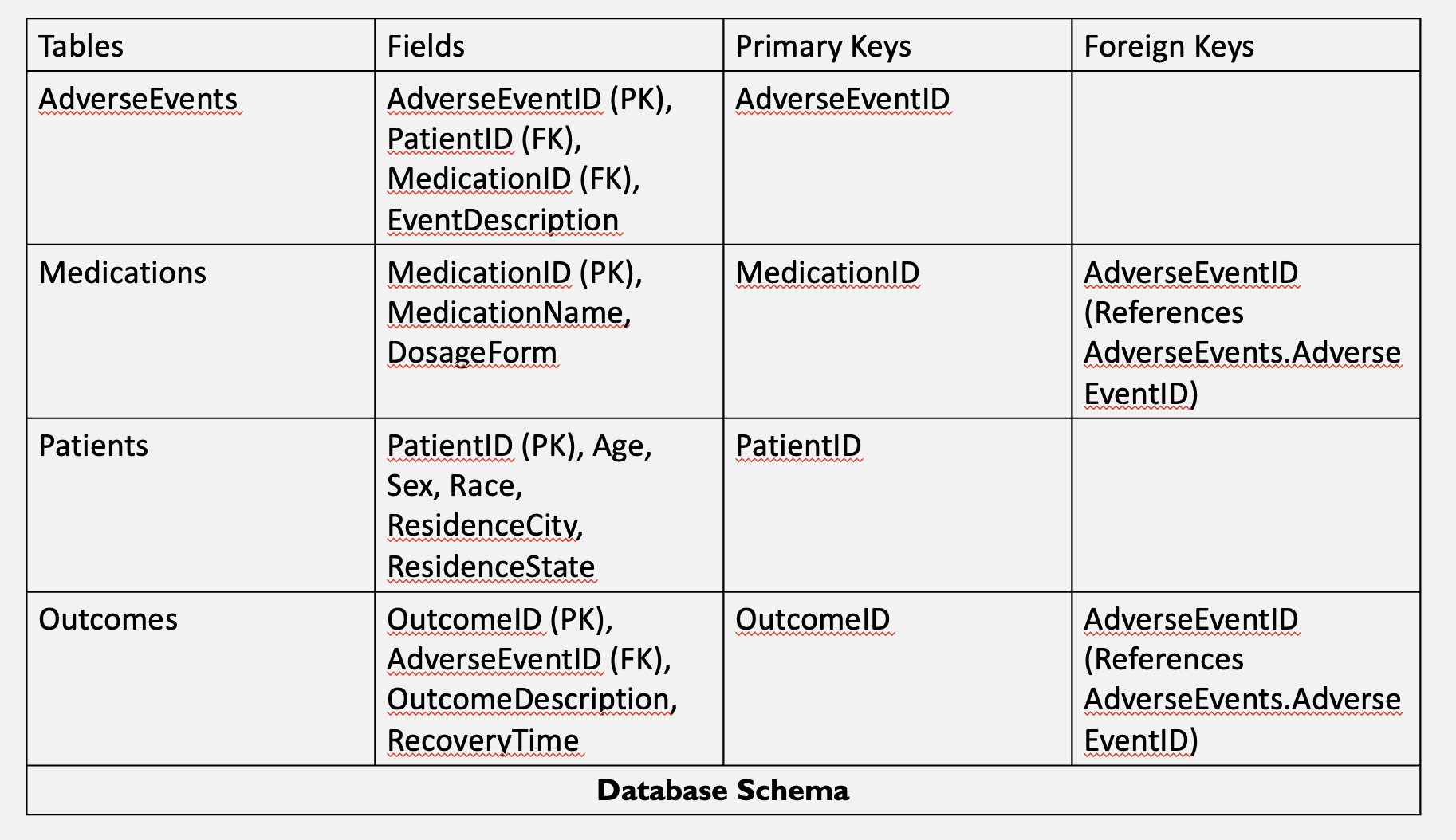Solved Draw an ER diagram based on this database schema | Chegg.com