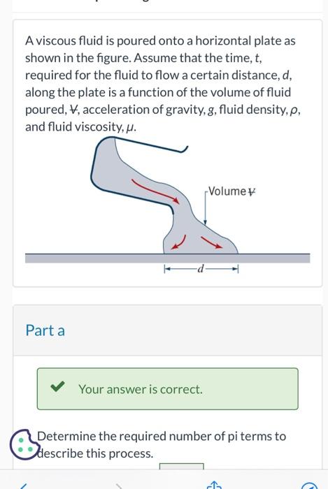Solved A viscous fluid is poured onto a horizontal plate as | Chegg.com