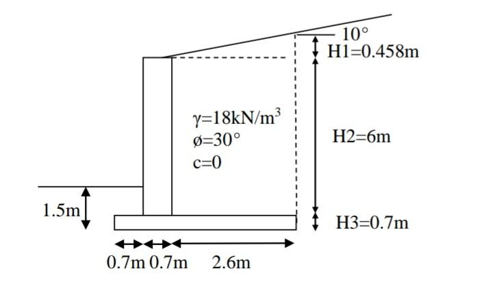 Solved Try to calculate the concrete retaining wall in the | Chegg.com